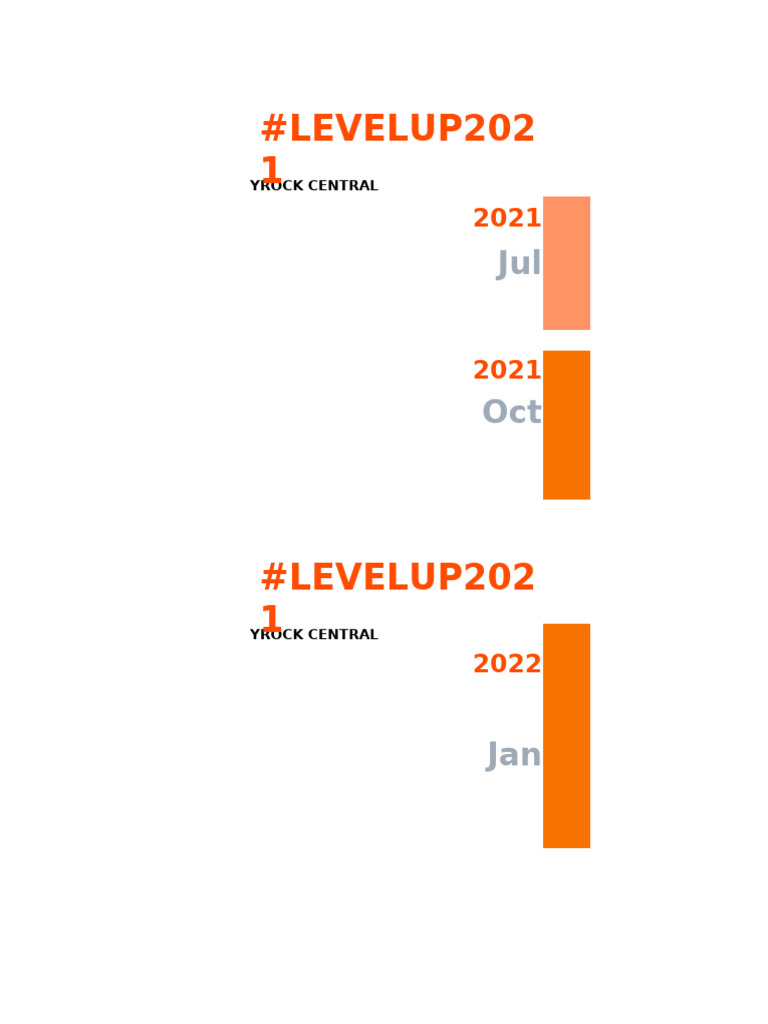 Central 2021-2022 Timeline | PDF
