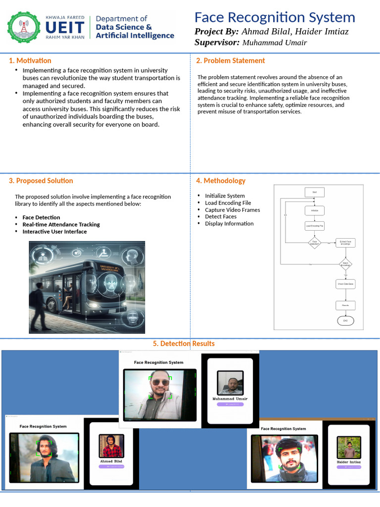 AhmadBilal and Haider Imtiaz Poster | PDF