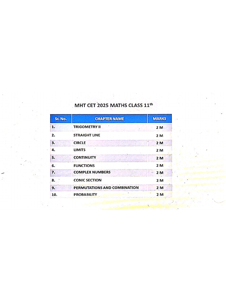 CHAPTER WISE WEIGHTAGE | PDF