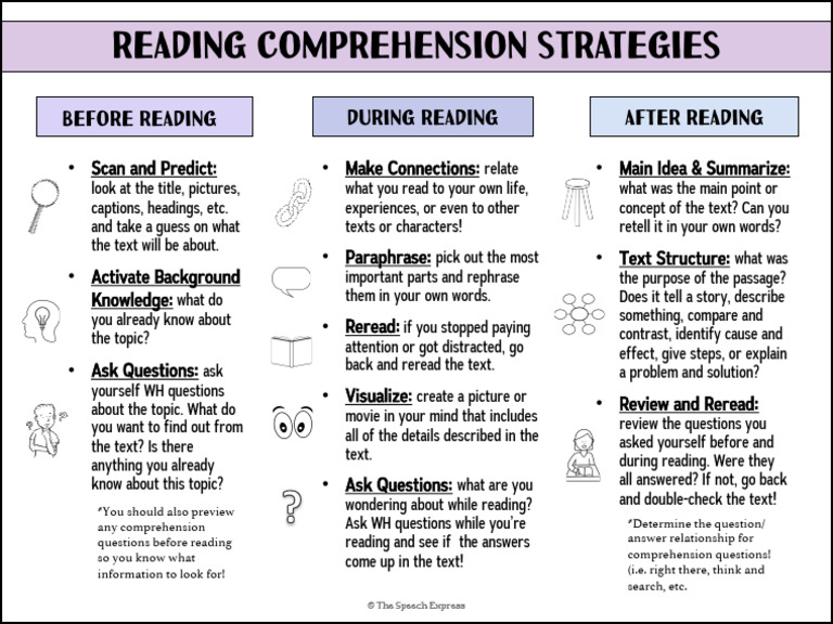 Reading Comprehension Strategies | PDF | Reading Comprehension | Cognitive Psychology