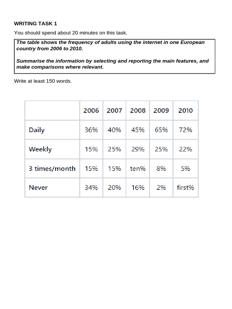 Day 84 - Table + Agree Disagree | PDF