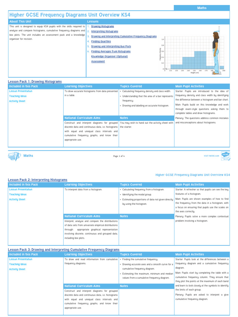 t4 m 168 Higher Gcse Frequency Diagrams Unit Overview English | PDF ...