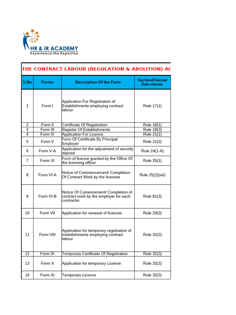 CLRA Registration and Compliance Forms | PDF | Employment | License