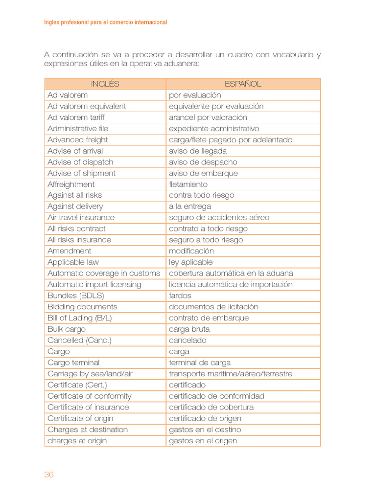 Vocabulario Ingles Comercial | PDF | Comercio | Exportaciones