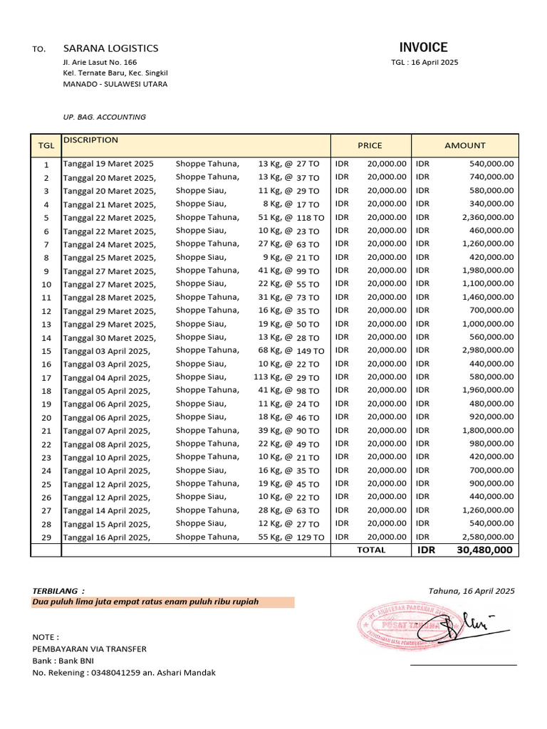 Format Invoice PT. PANCARAN BERKAT ANUGERAH Bulan April | PDF ...