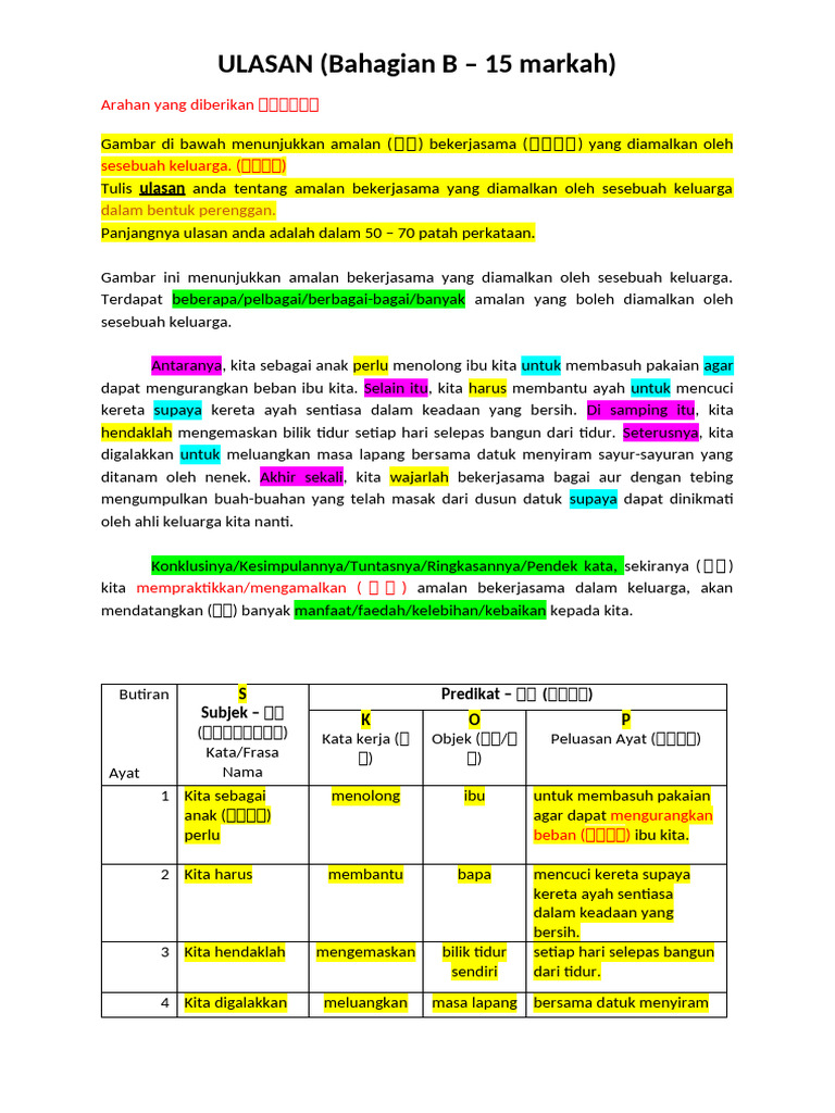 Bina Ayat + Ulasan Amalan Bekerjasama Dalam Sesebuah Keluarga | PDF