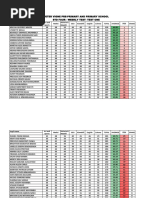 Final Grade 12 NSC Results Analysis | PDF