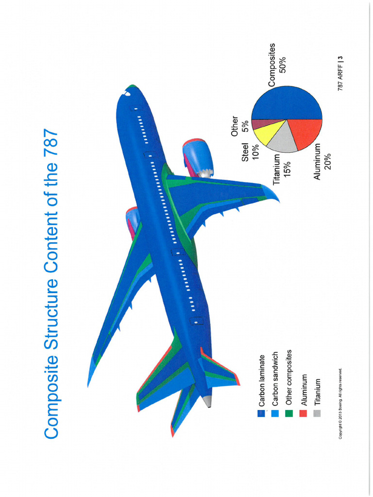 787 CFRP | PDF