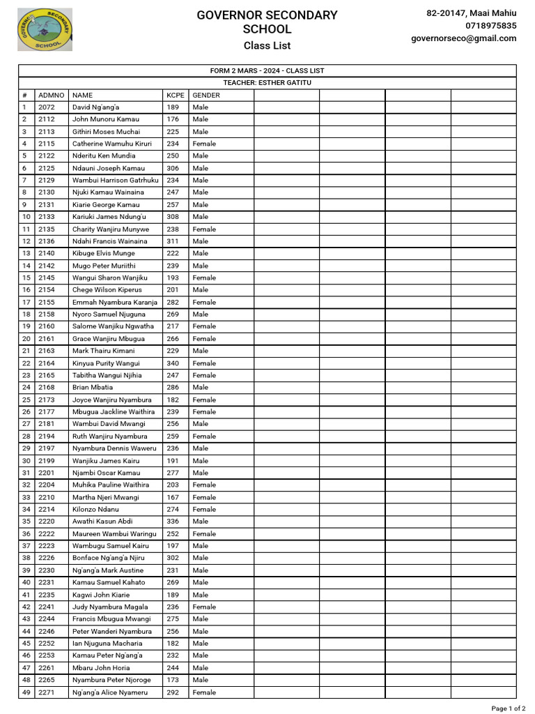 Form 2 Mars - 2024 - Class List | PDF