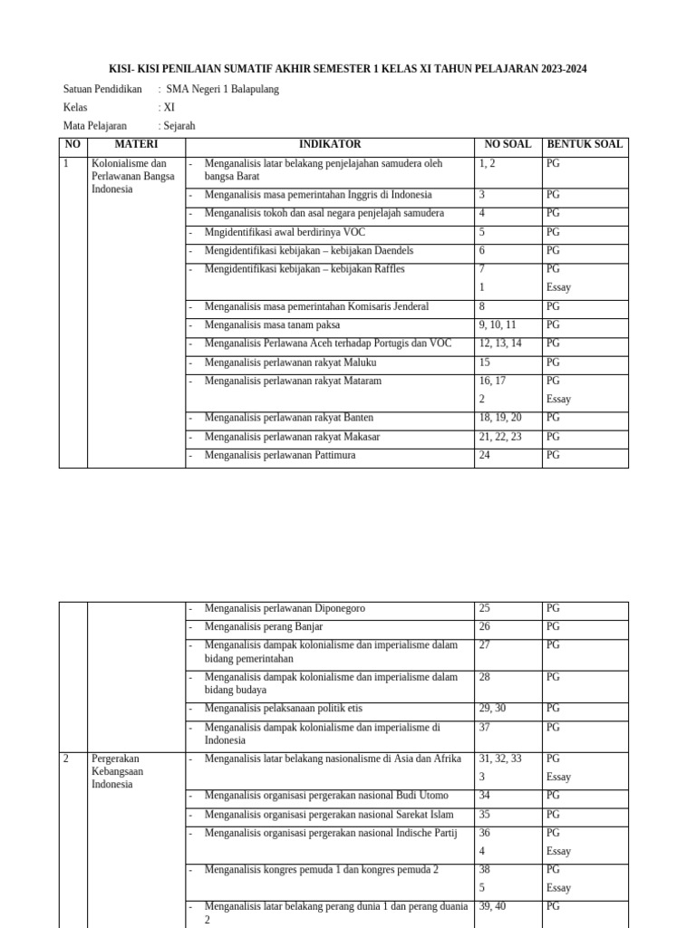 Kisi-Kisi Sejarah SMT 1 KLS Xi TH 2023 | PDF