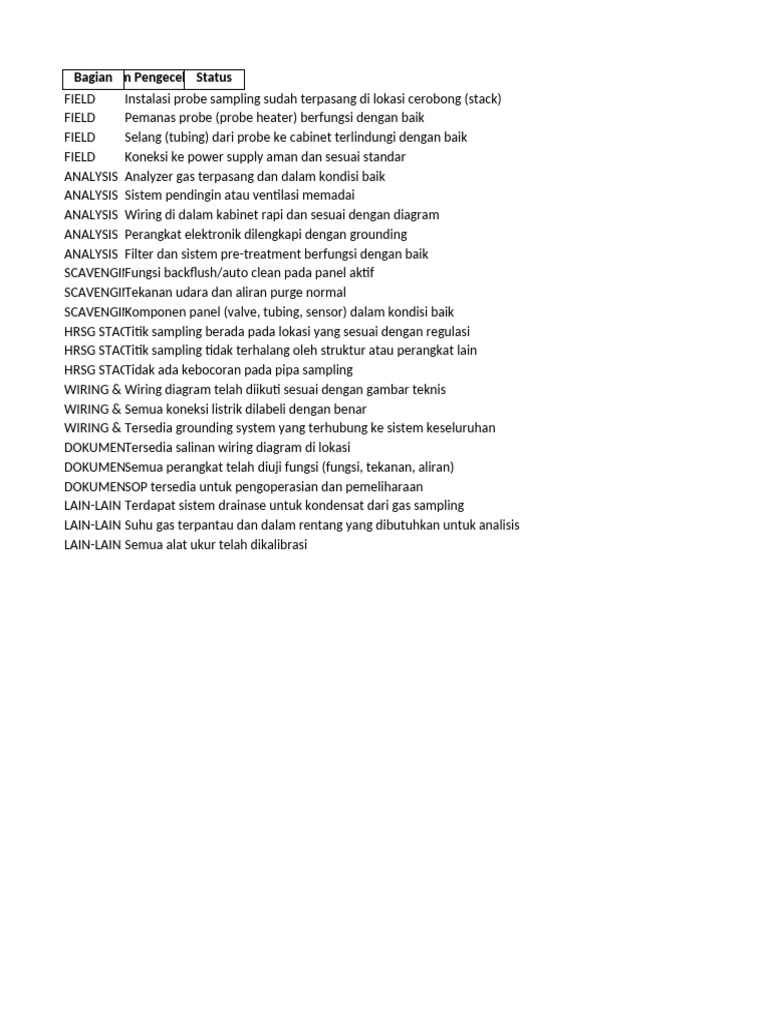 Checklist_Sampling_System_CEMS (4) | PDF