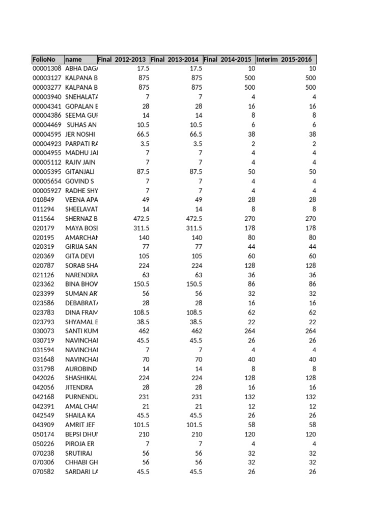 Graphite India Limited: Foliono Name Final 2012-2013 Final 2013-2014 ...