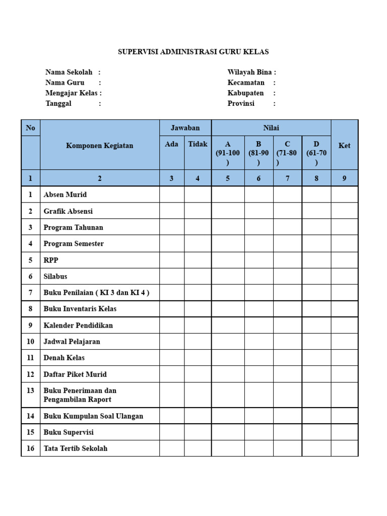 Supervisi Administrasi Guru Kelas | PDF