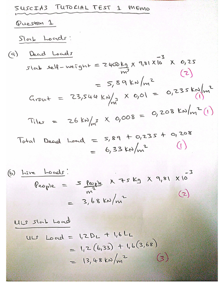 Suscia3 Tut Test 1 Memo 2024 | PDF