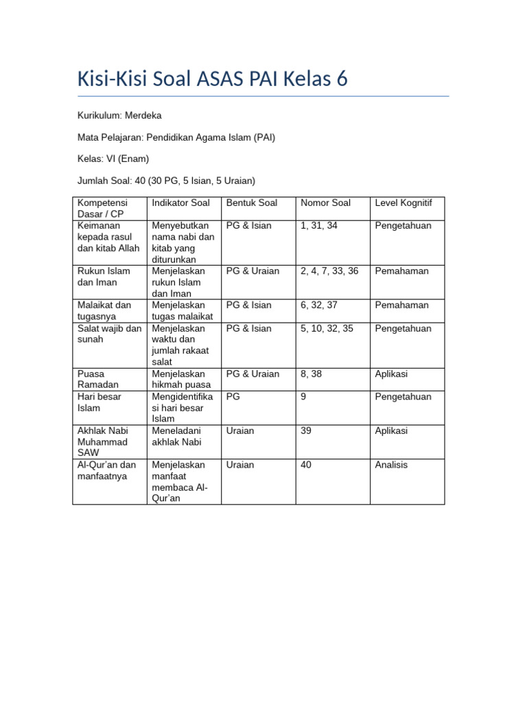 Kisi Kisi Soal ASAS PAI Kelas6 Kurmer | PDF