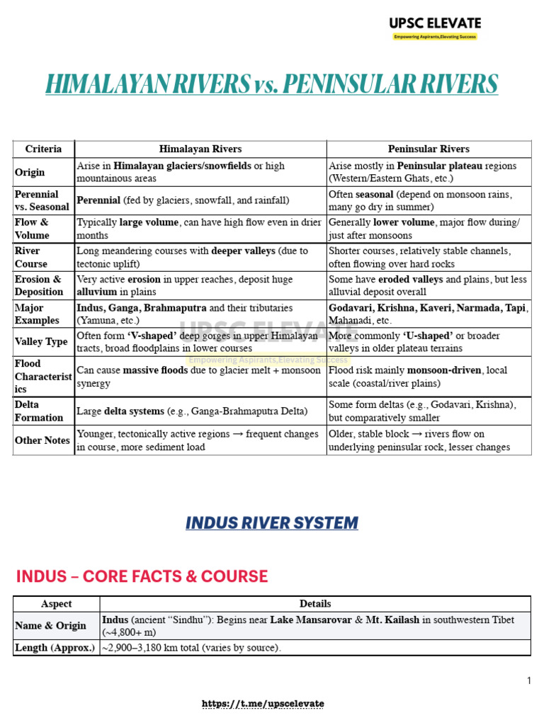 Hhjkk INDIAN_DRAINAGE_SYSTEM_ | PDF | Indus River | Geomorphology