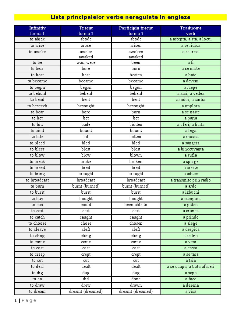 Gramatica Engleza (VERBUL) | PDF | Linguistic Morphology | Syntax
