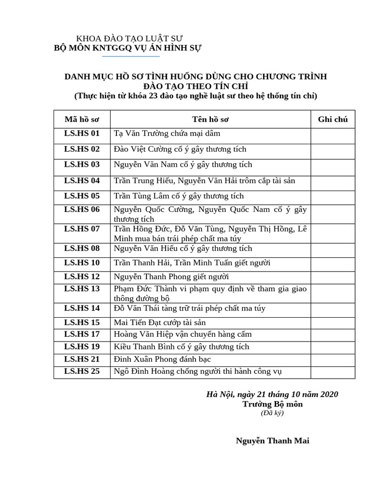 Danh Muc Ho So HS Lop LS Khoa 23 | PDF