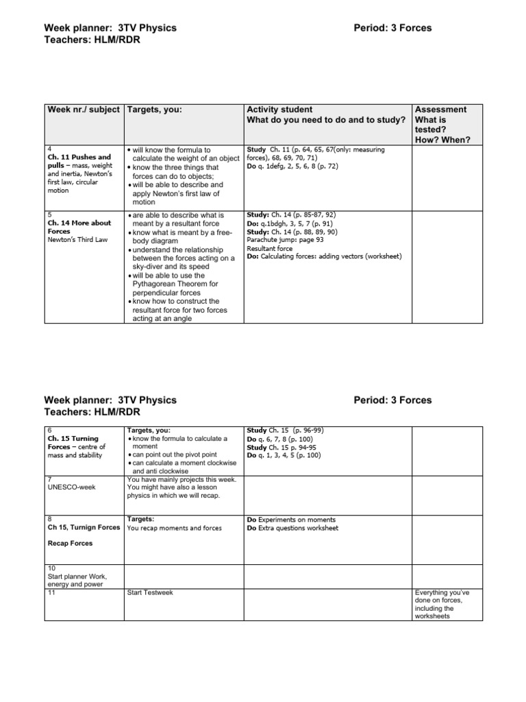 3T Forces Planner With Targets | PDF | Force | Newton's Laws Of Motion