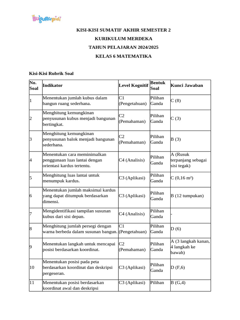 SAT MTK SEM 2 (Soal, Kisi2, Kunci Jawaban) | PDF
