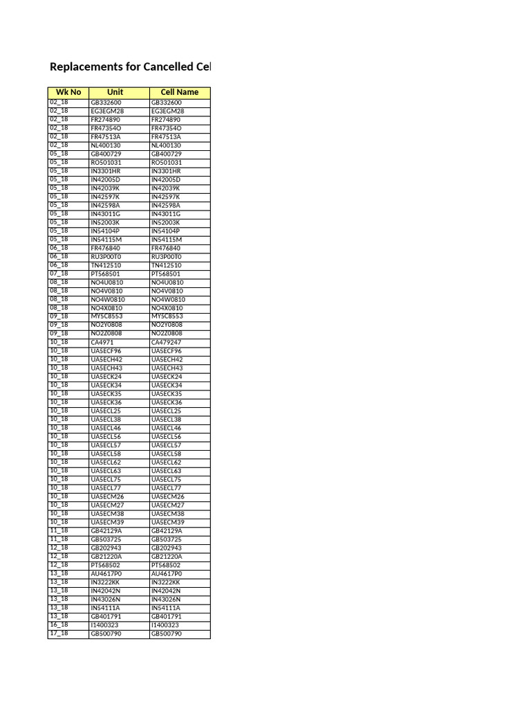 Replacements For Cancelled Cells | PDF