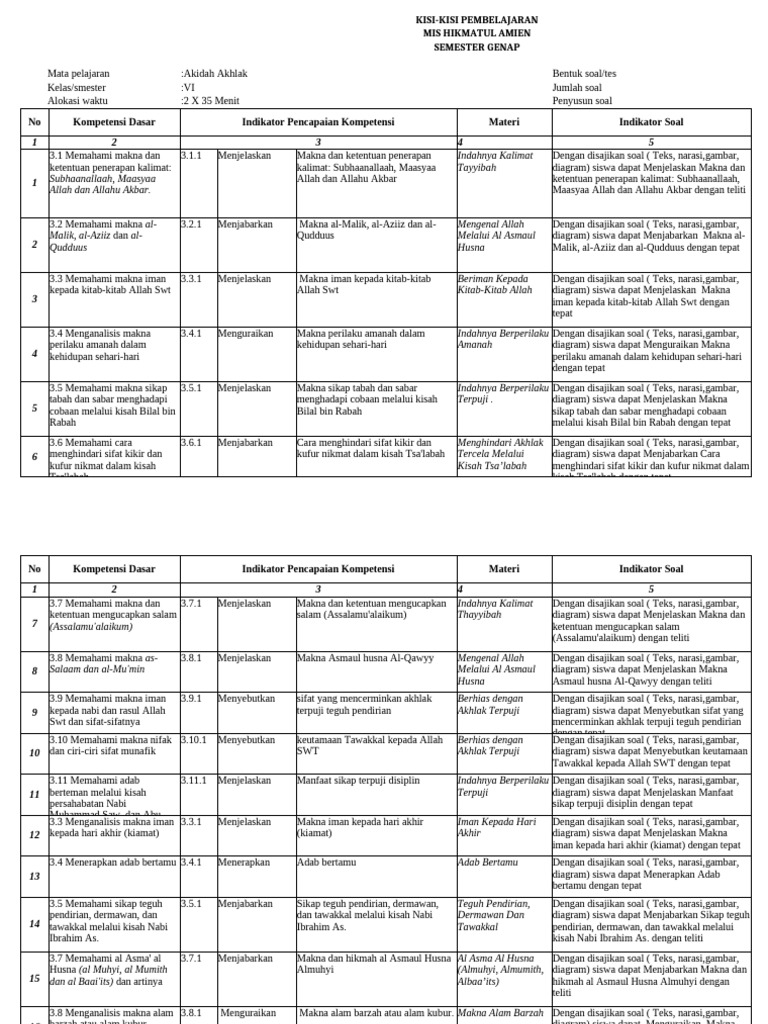 KISI KISI AM AKIDAH AKHLAK 2024 | PDF