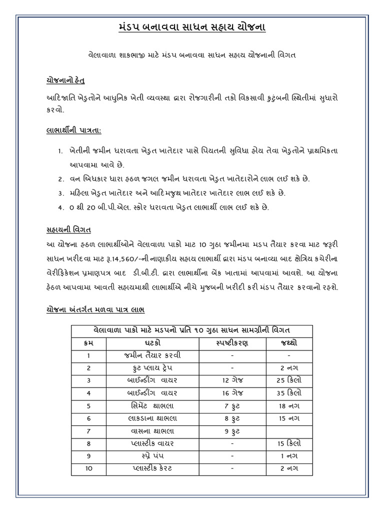 Mandap New | PDF