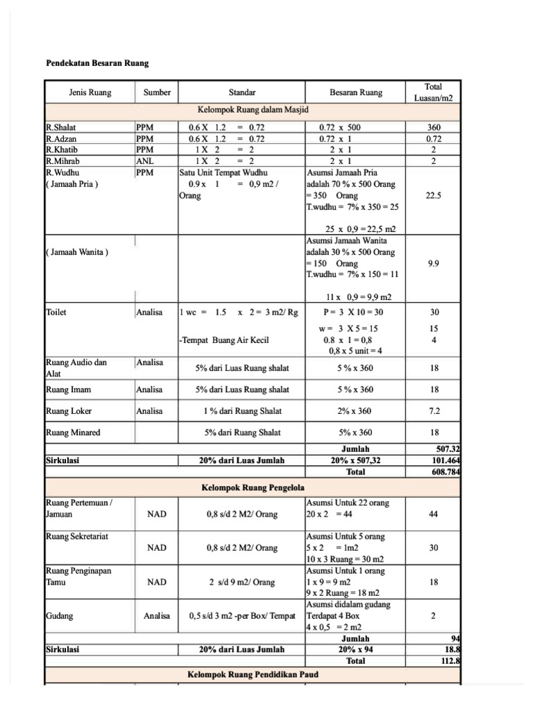 PDF Besaran Ruang - Compress | PDF