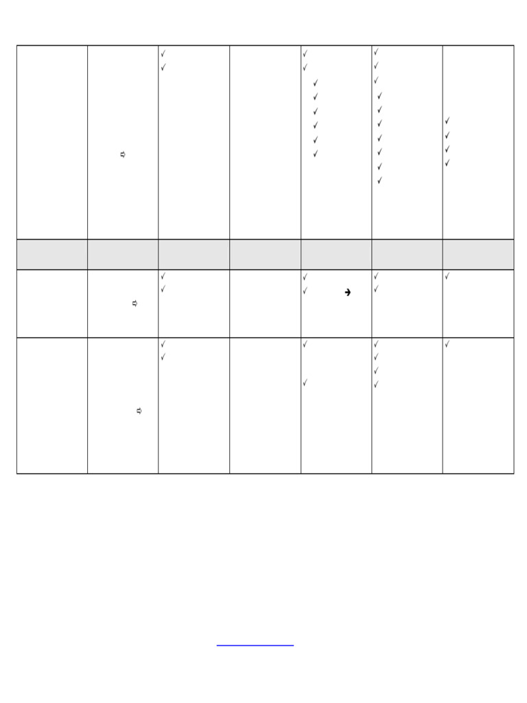 11. Grammar - Unit 2 - Sentence Structure Empty Table | PDF