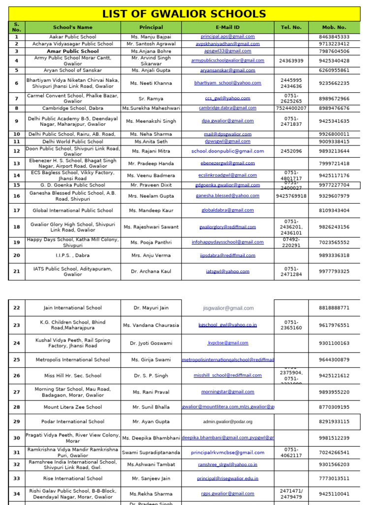 Gwalior's Top CBSE Schools List | PDF