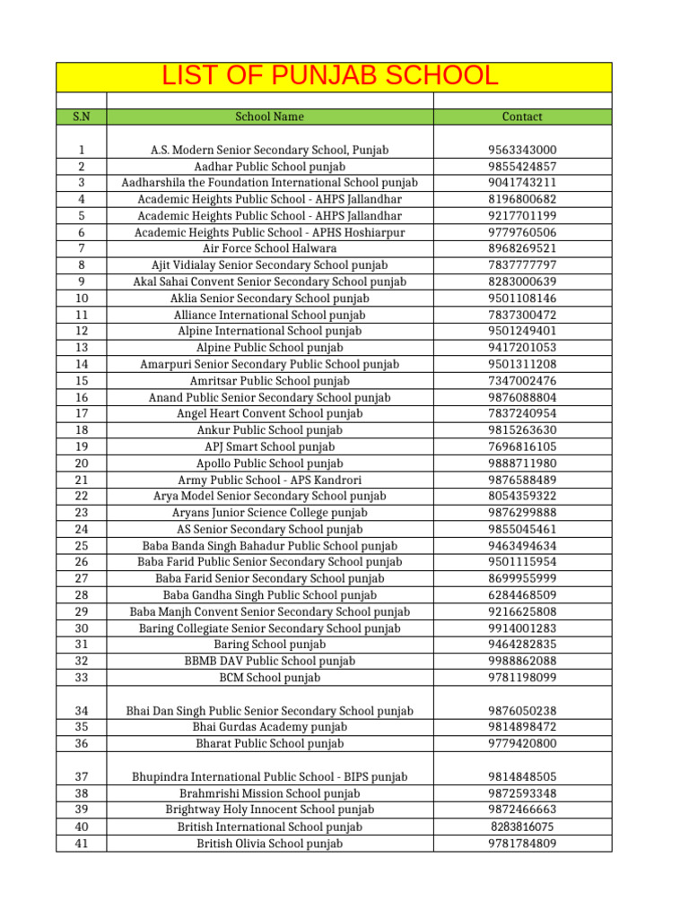 Schools List of Panjab | PDF | Punjab | Indian Religions