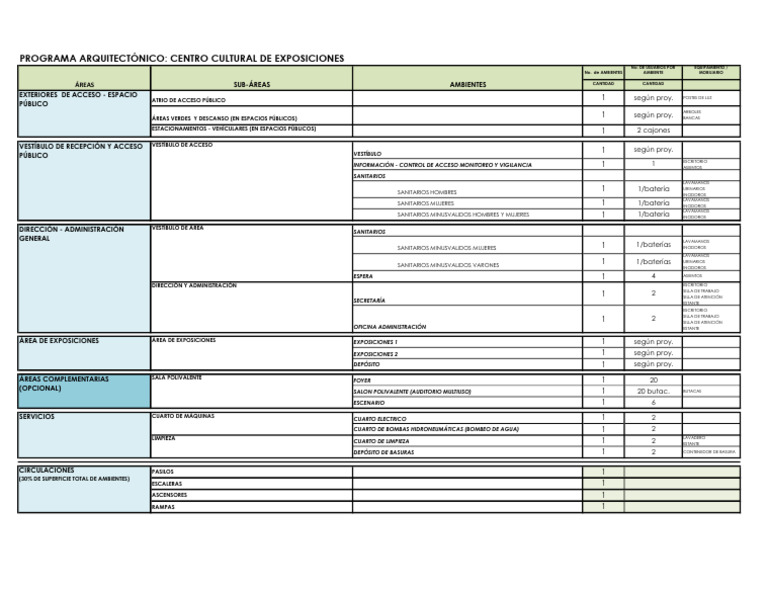 Programa Arquitectónico Referencial | PDF
