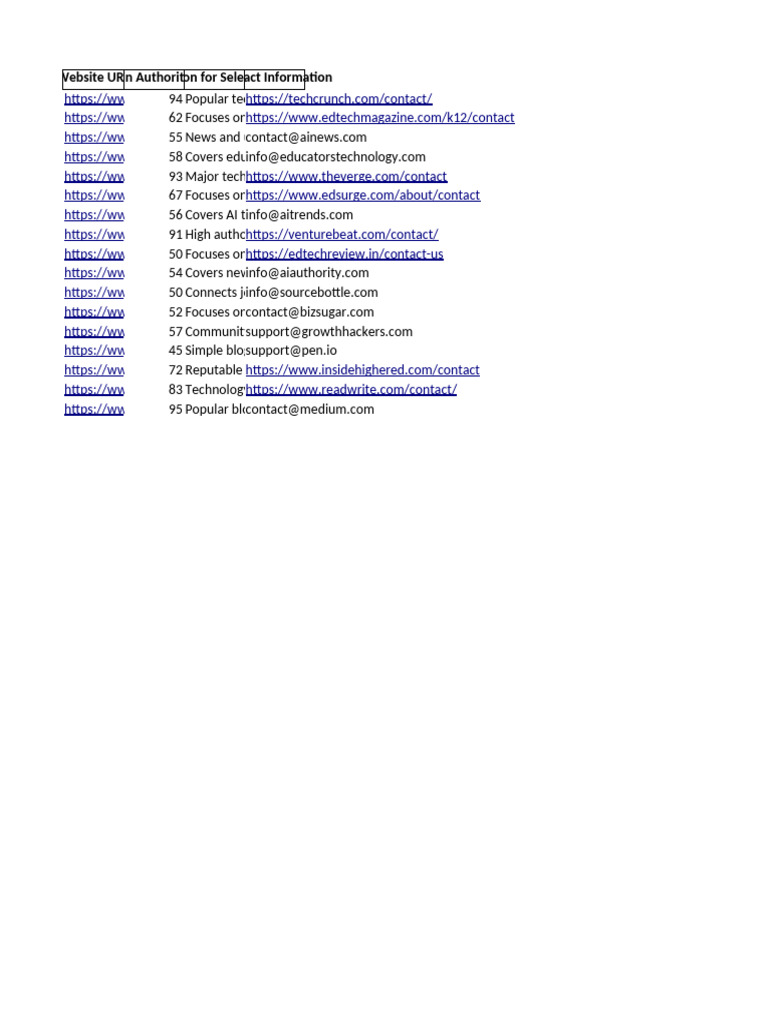 Detailed Backlink Opportunities | PDF