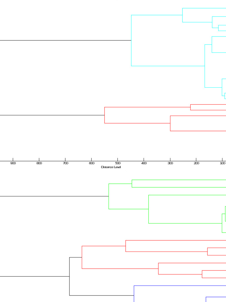 Dendrogram_citrobacter | PDF