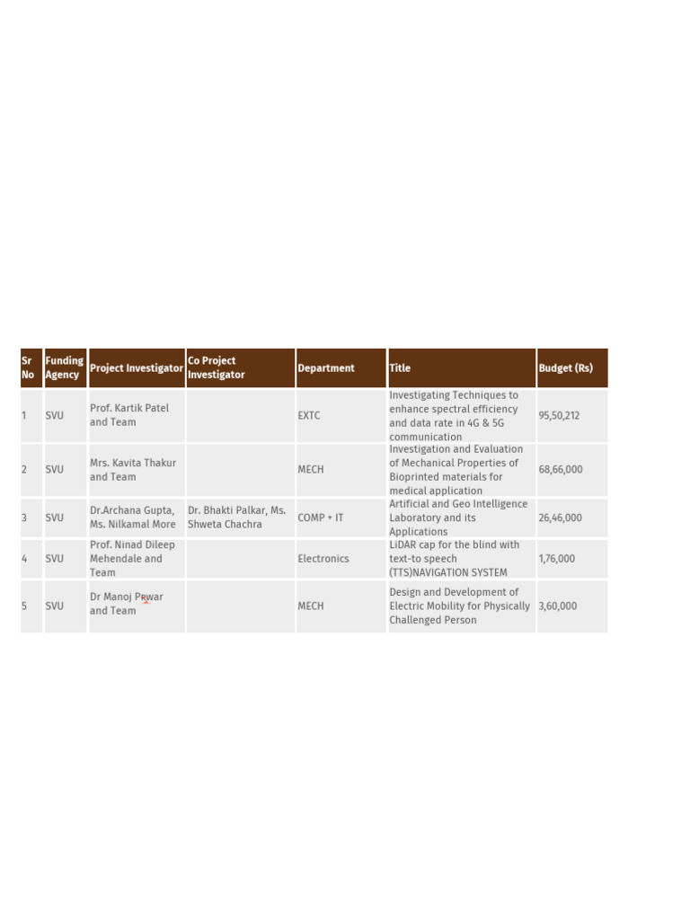 Funded Projects and Research Grants - 3 | PDF