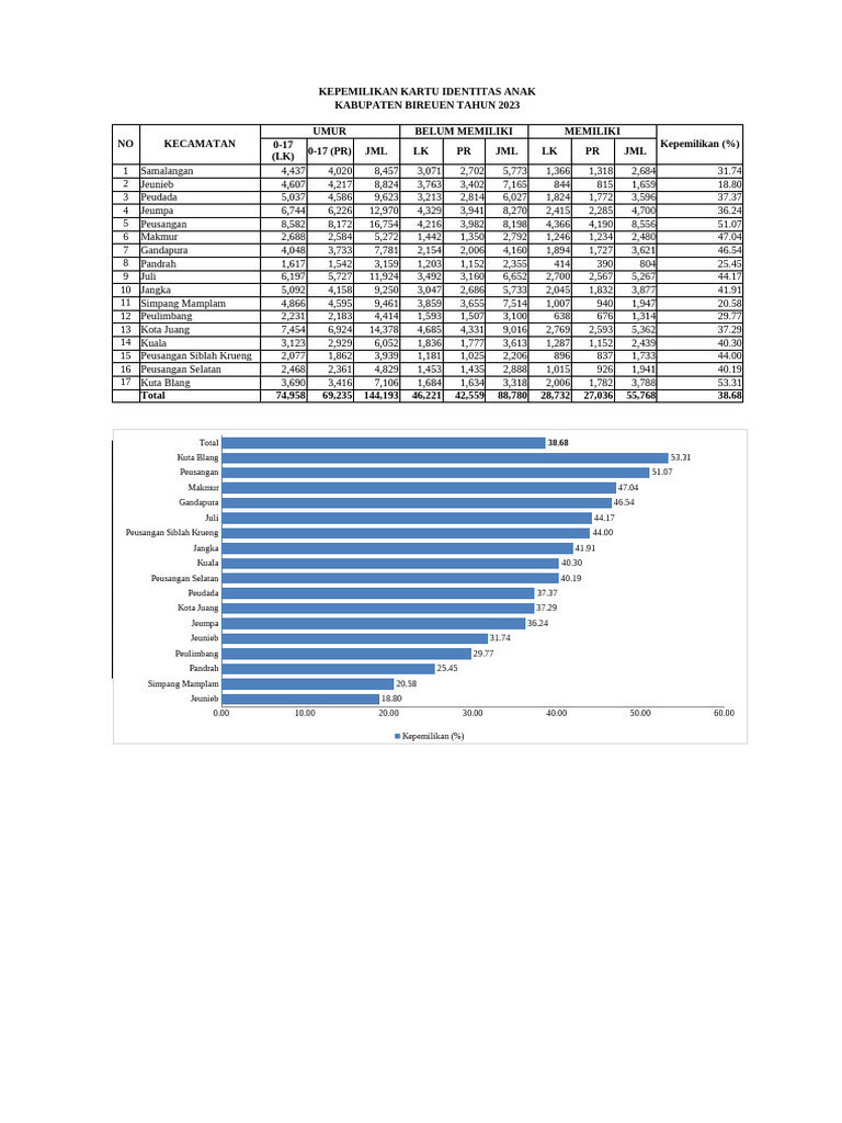 Master Tabel Ida | PDF