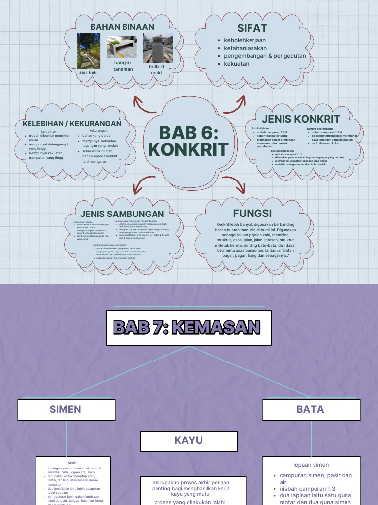 Colorful Creative Mind Map Graph | PDF