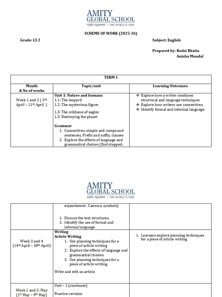 LS-2 English SOW 2025-26 | PDF | English Grammar | English Language