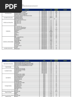 Gypsum Plaster Checklist | PDF | Plaster | Door