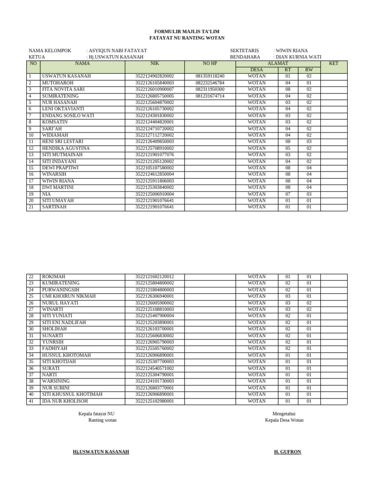 Formulir Majlis Ta Pdf