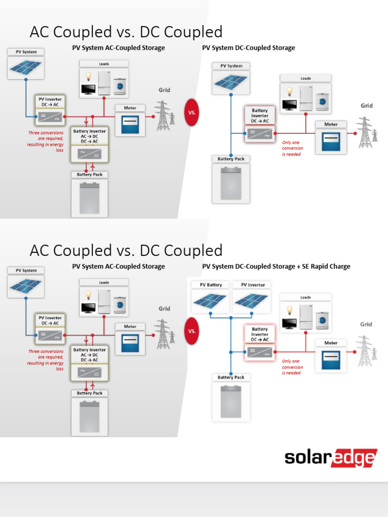 AC Coupled Vs DC Coupled | PDF | Photovoltaic System | Photovoltaics