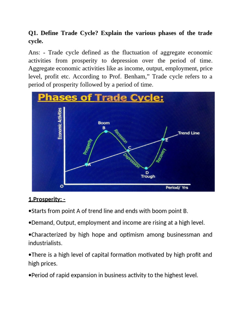 Trade Cycle or Business Cycle | PDF | Business Cycle | Recession