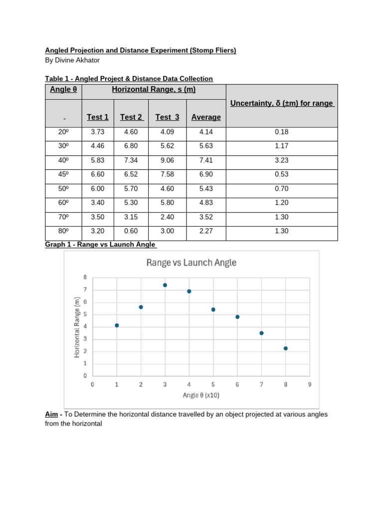 Divine Angled Projection Experiment | PDF | Accuracy And Precision ...