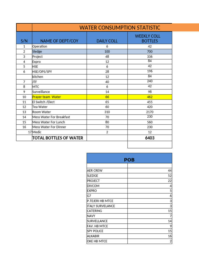 Water Consumption Analysis Updated November | PDF | Meal | Eating ...