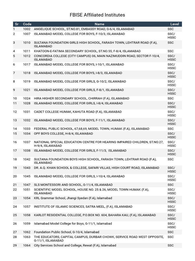 FBISE Affiliated Schools in Islamabad | PDF | Islamabad | World Politics