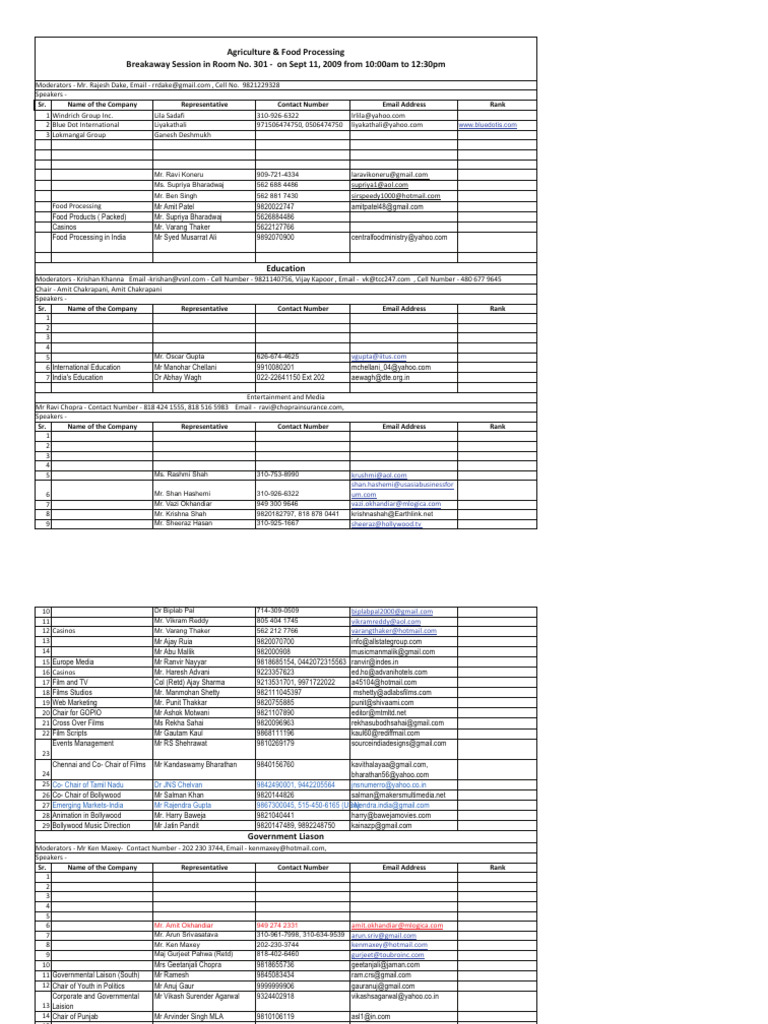 International Finance Moderators List | PDF