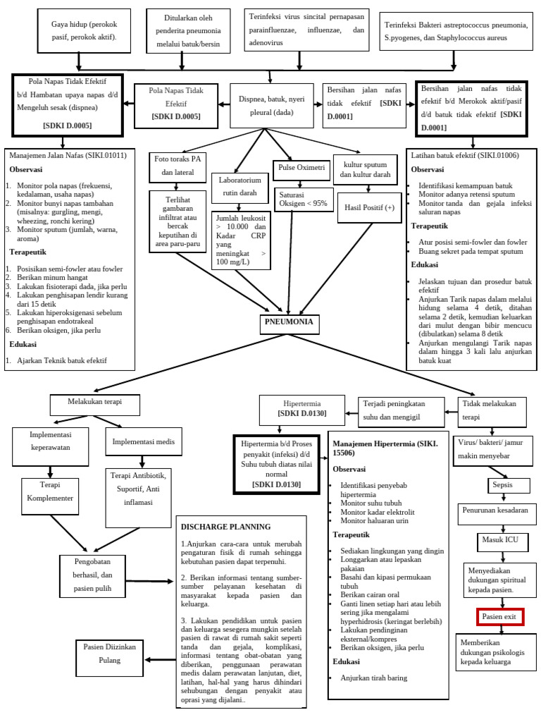 Pat of Low Diagram | PDF