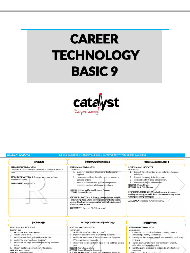 15 AVA CAREER TECHNOLOGY 1st Term LESSON PLAN TERM 1 BASIC 9 | PDF | Nutrition | Diet & Nutrition