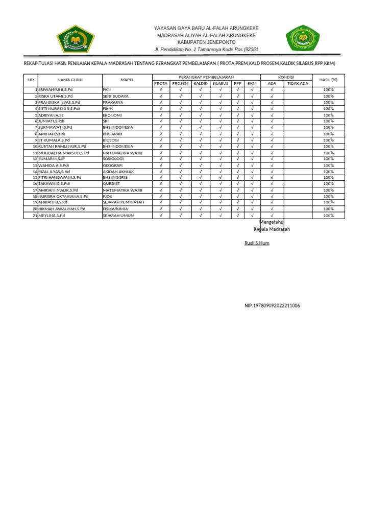 Hasil Penilaian Kamad Edm | PDF