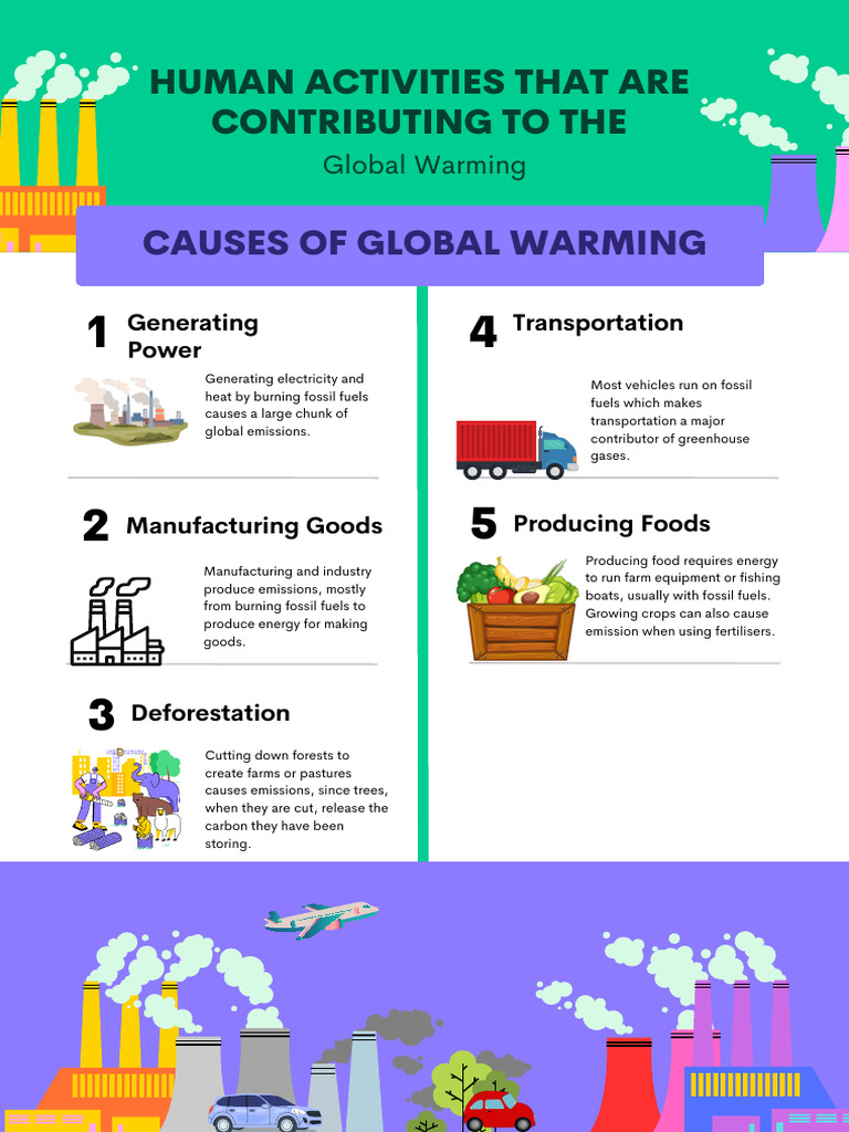 Global Warming | PDF